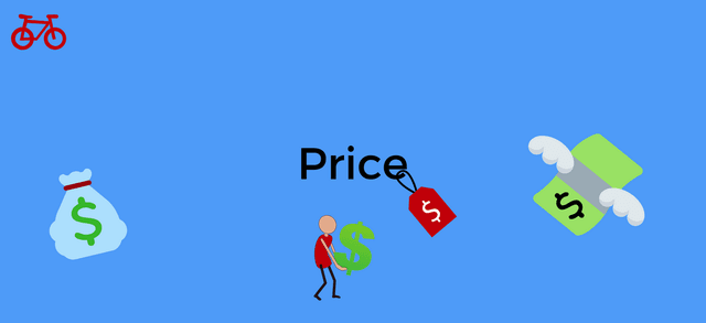 The 5 P's of Marketing: A Guide for Beginners | Quizzop